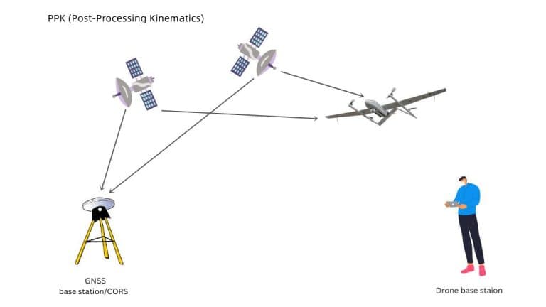 RTK vs PPK untuk Pemetaan Drone - PT Asaba Surveying Solutions